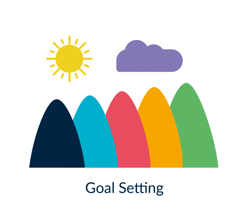 Executional Excellence - Business Markers