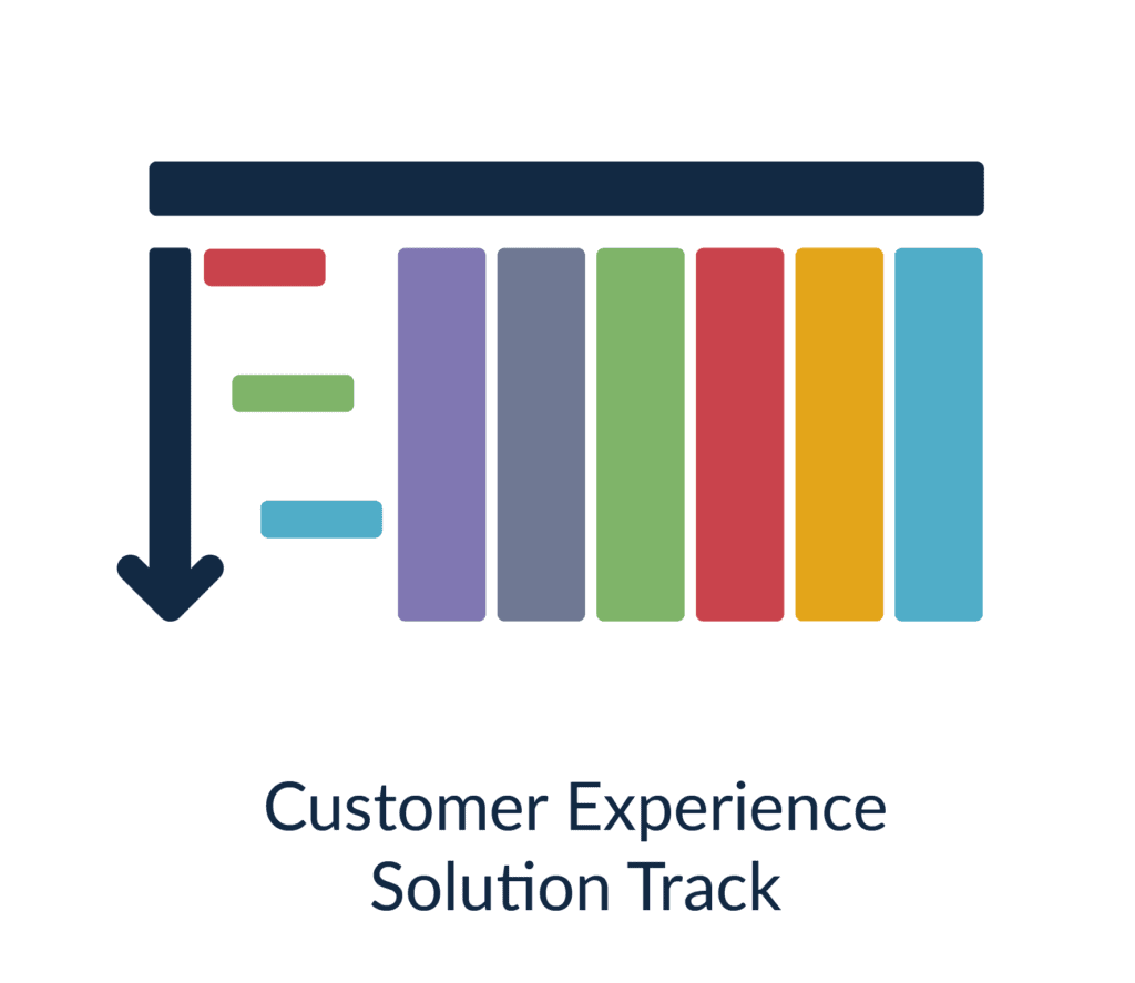 Customer experience management by Business Markers