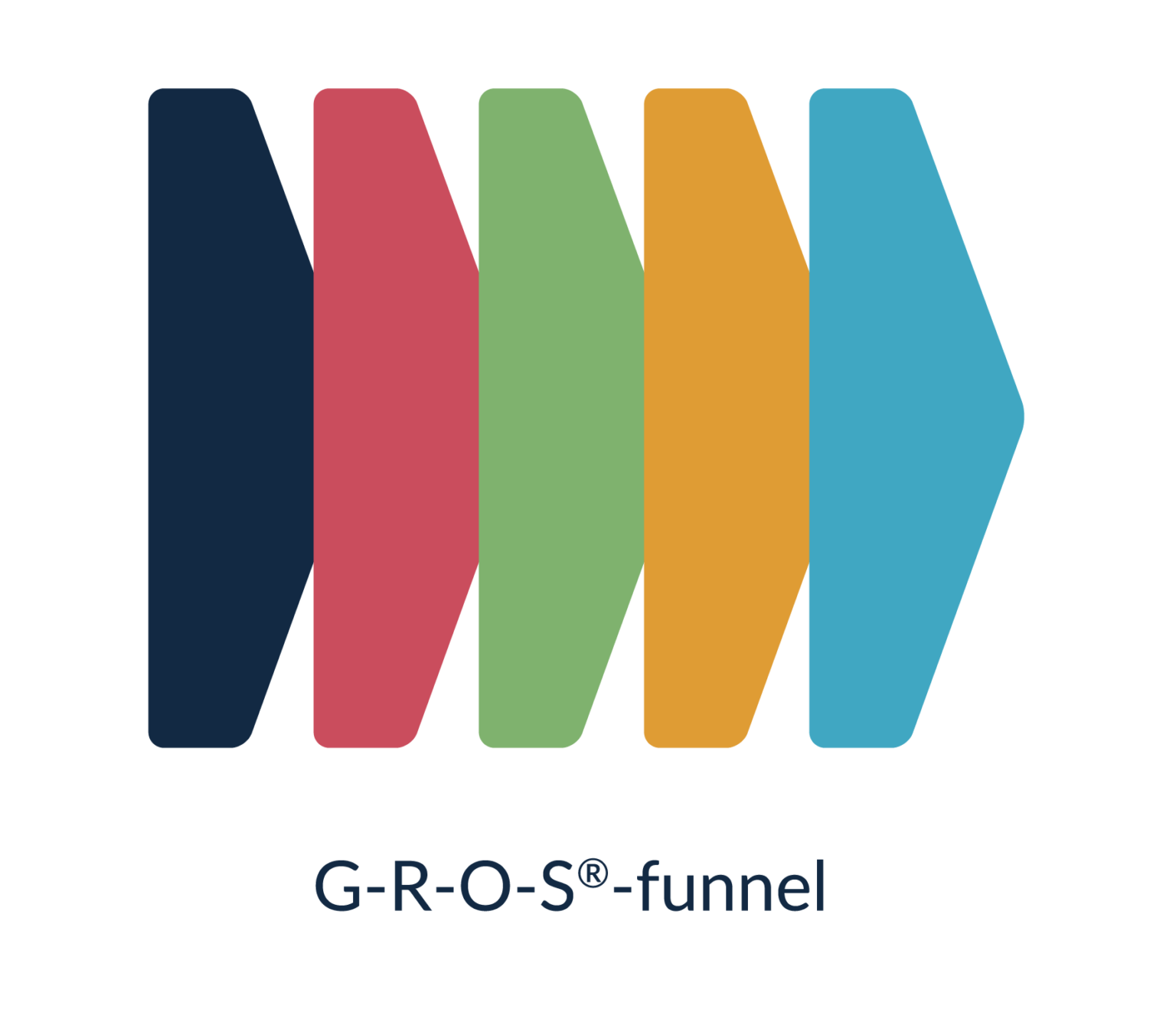 Ides Ticket - Business Markers