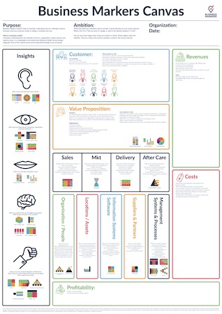 Business Markers Canvas - Business Markers