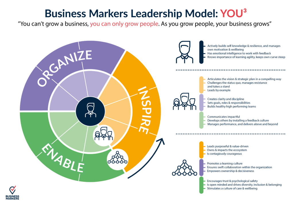 Leadership model